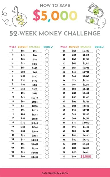 How To Easily Save 5000 52 Week Money Challenge Surveys For Money For 17 Year Olds