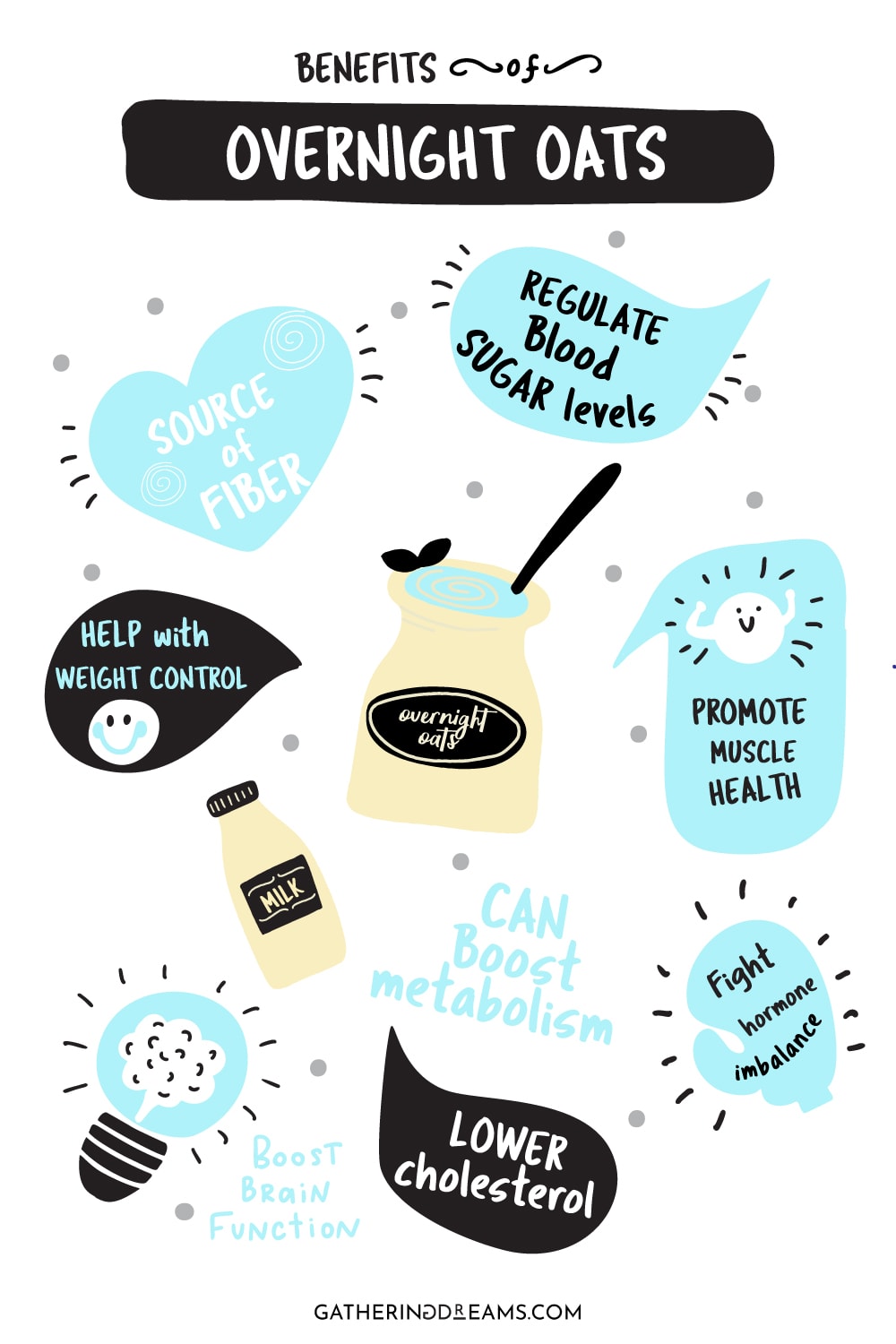 6 Healthy Overnight Oat Recipes (+FAQ and Tips)