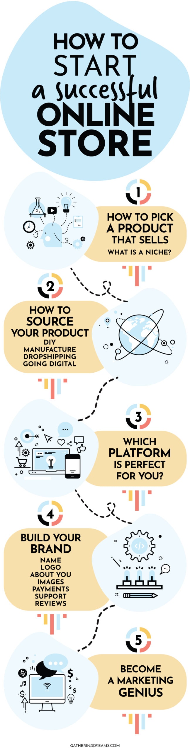 How to Start an Online Store In 2024!